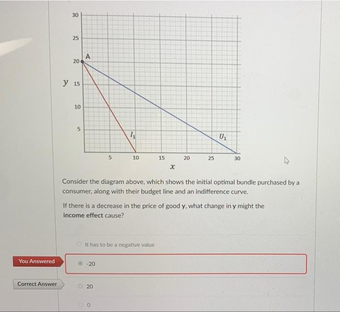Solved 30 25 A 20 y 15 10 5 11 U 10 15 20 25 30 х Consider | Chegg.com