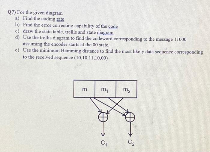 Solved Q7) For the given diagram a) Find the coding rate b) | Chegg.com