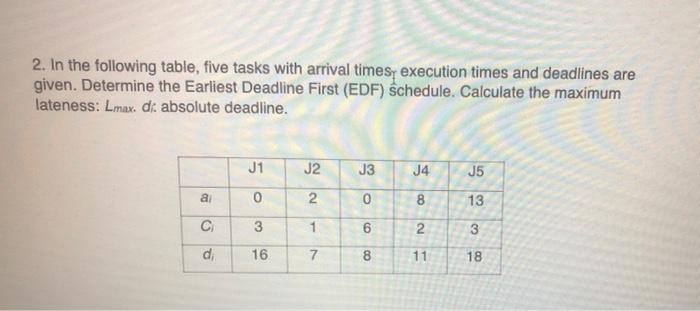 Solved 2. In the following table, five tasks with arrival | Chegg.com