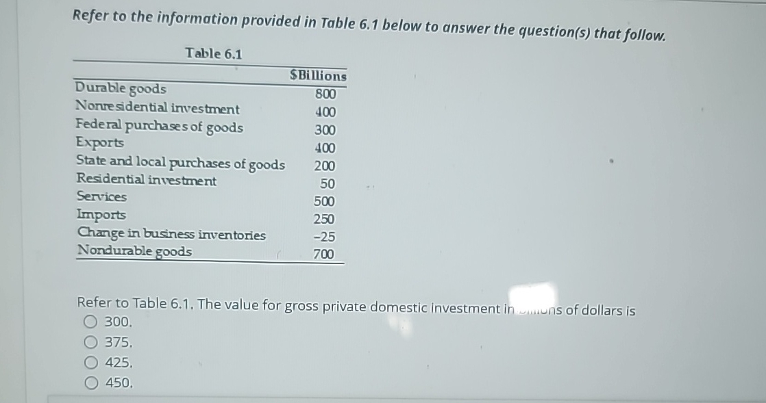 Solved Refer to the information provided in Table 6.1 ﻿below | Chegg.com