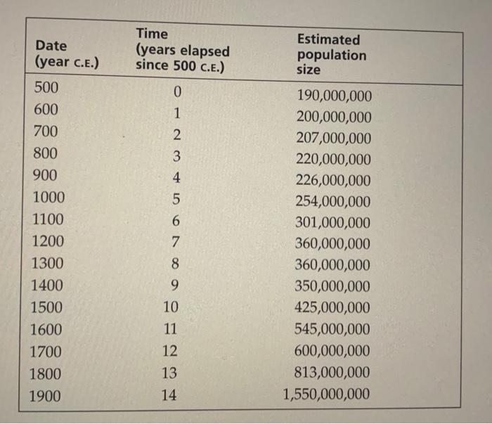 Solved How much larger than r must R be in order to produce | Chegg.com