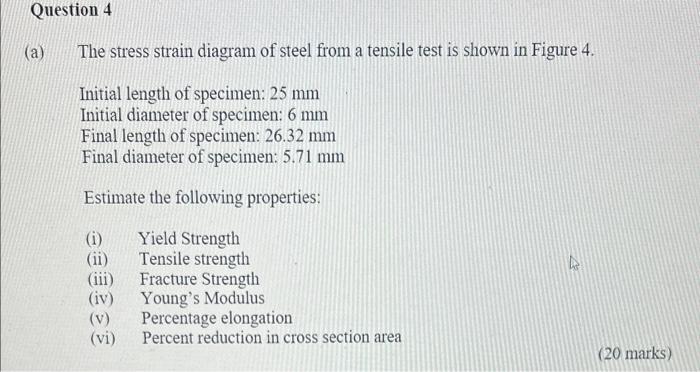 Solved (a) The stress strain diagram of steel from a tensile | Chegg.com