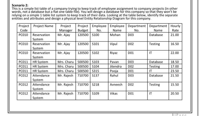Solved Scenario 2: This is a simple list table of a company | Chegg.com