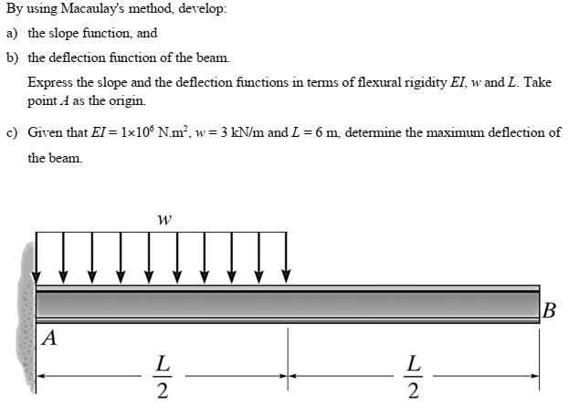 Solved By using Macaulay's method, develop: a) the slope | Chegg.com