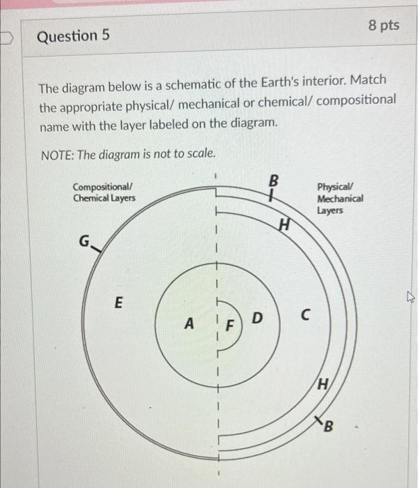 Solved Question 5 The diagram below is a schematic of the | Chegg.com