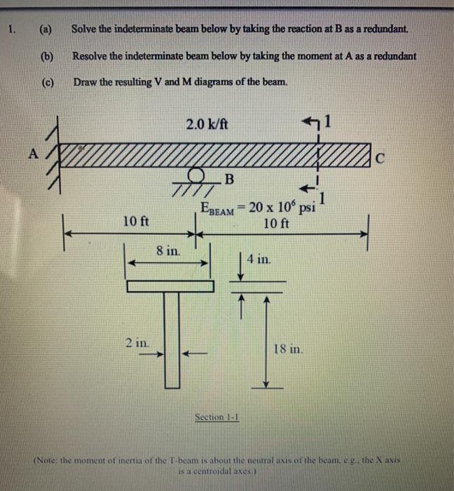 Solved 1. (a) Solve the indeterminate beam below by taking | Chegg.com