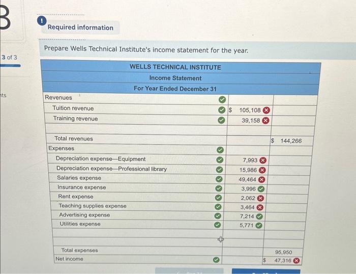 Solved Prepare Wells Technical Institute's income statement | Chegg.com