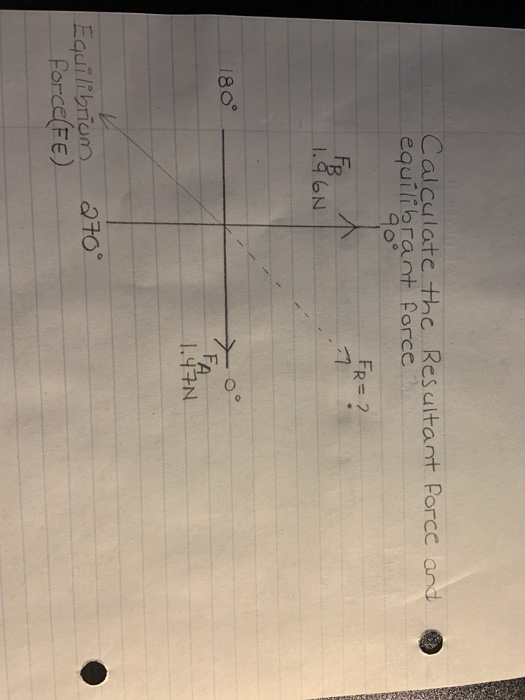 Solved Calculate the Resultant force and equilibrant force | Chegg.com