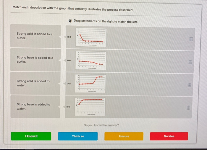 Solved Match each description with the graph that correctly | Chegg.com