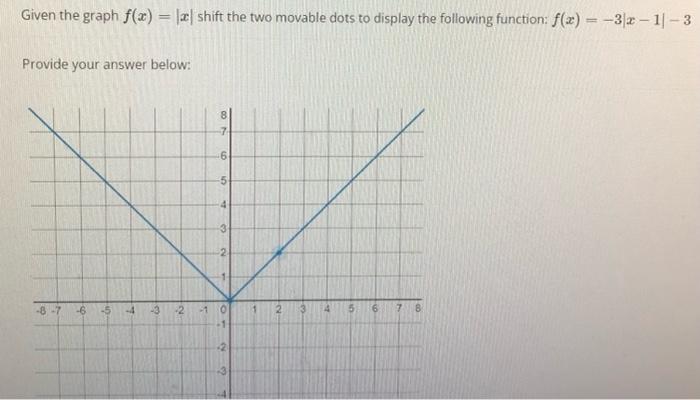 Solved Given the graph f(x)=∣x∣ shift the two movable dots | Chegg.com