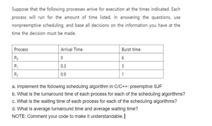 Solved Suppose that the following processes arrive for | Chegg.com
