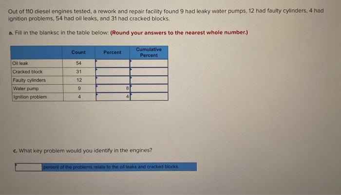 Solved Out of 110 diesel engines tested, a rework and repair | Chegg.com