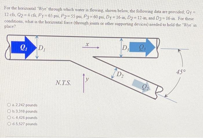 Solved For the horizontal 'Wye through which water is | Chegg.com