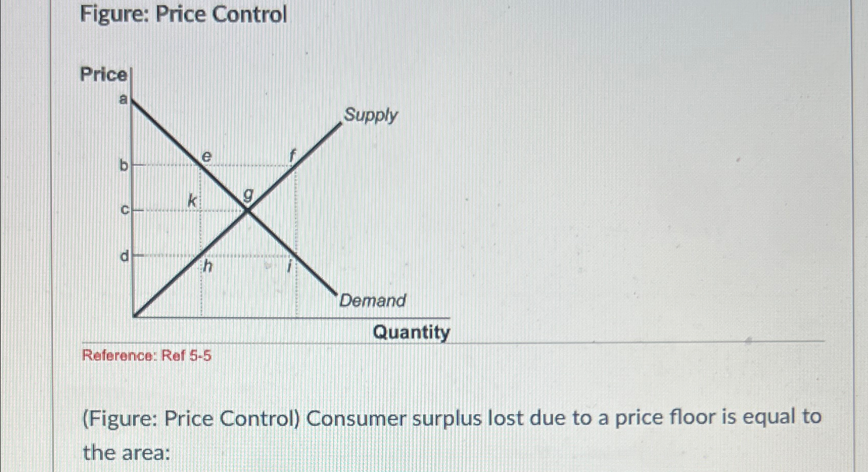 Solved Figure: Price ControlReference: Ref 5-5(Figure: Price | Chegg.com