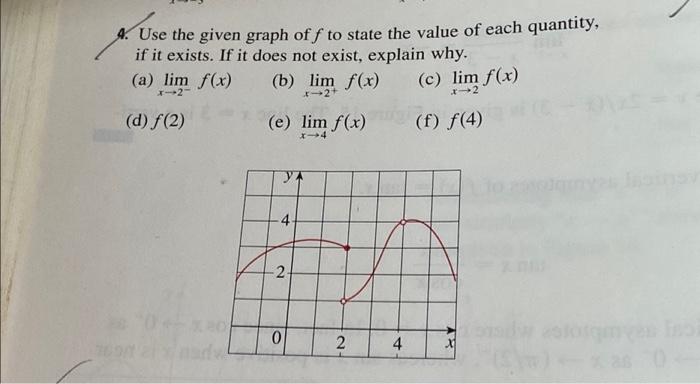 Solved 4. Use the given graph off to state the value of each | Chegg.com