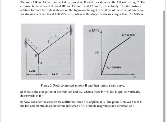 Solved The rods AB and BC are connected by pins at A,B and | Chegg.com