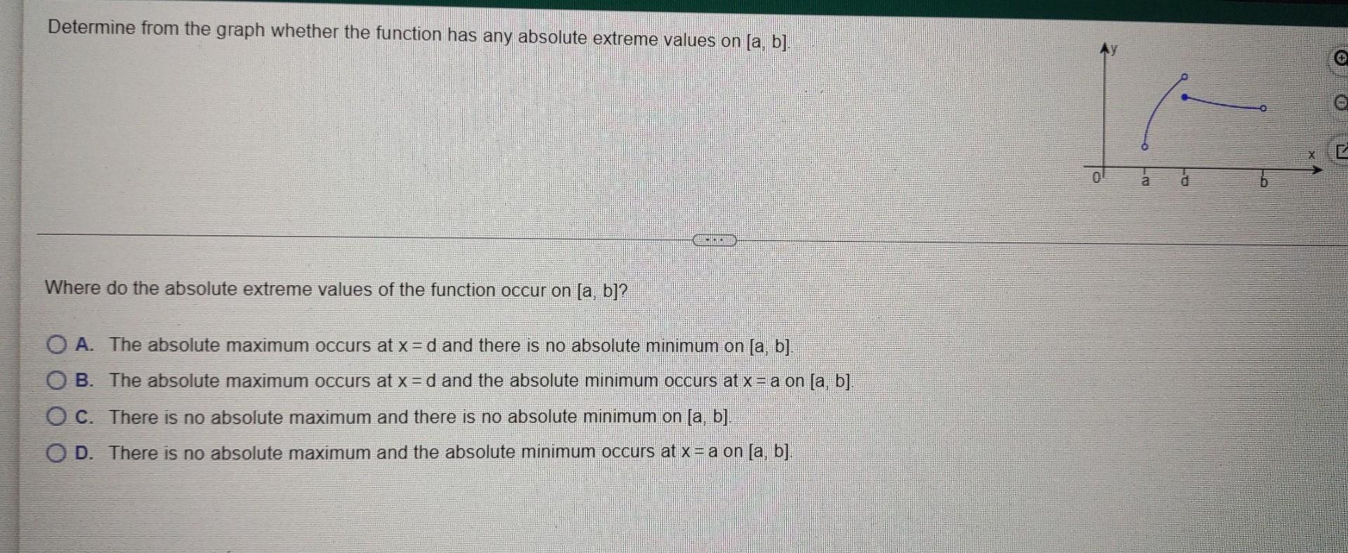 Solved Determine from the graph whether the function has any | Chegg.com
