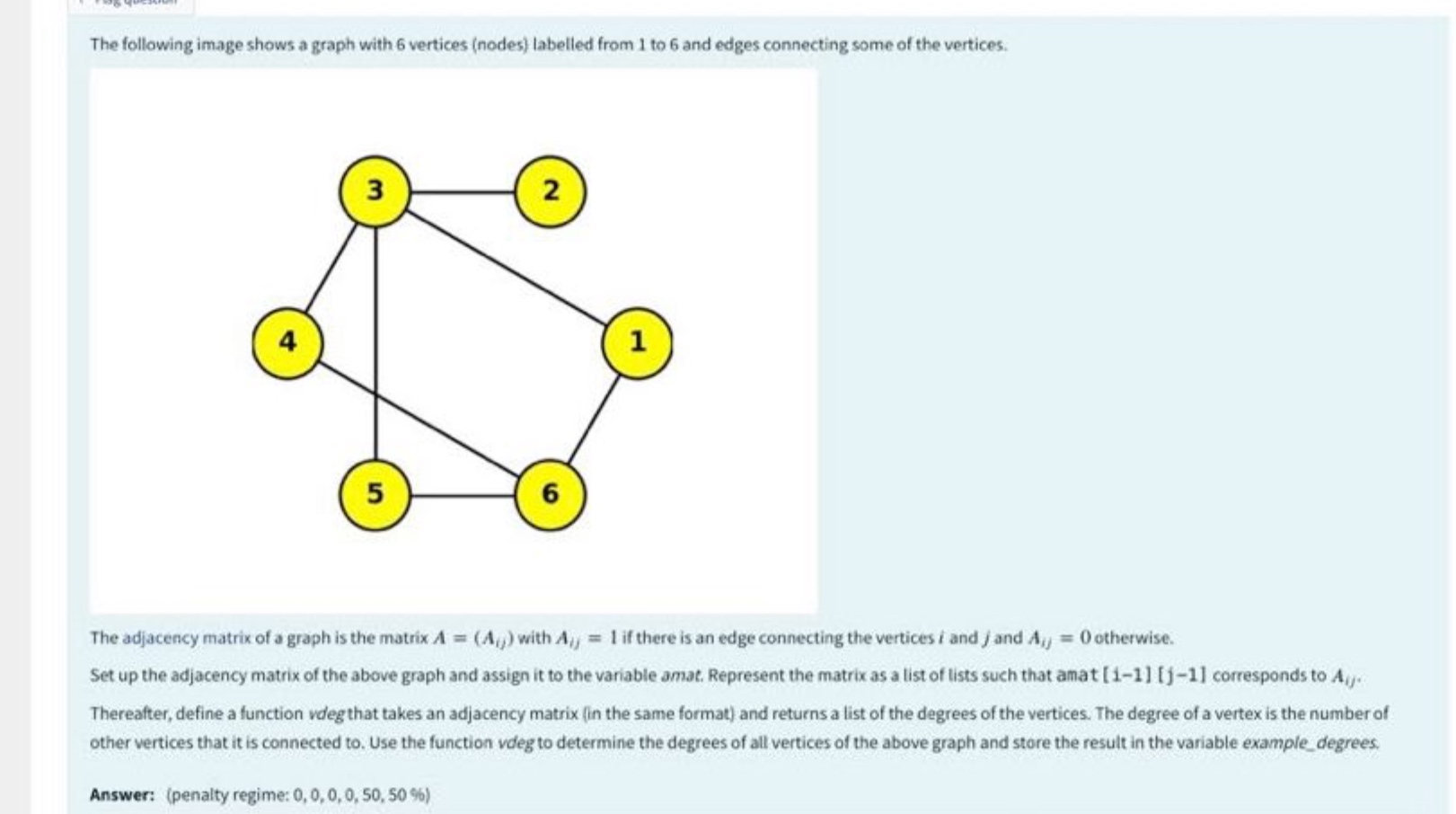 The following image shows a graph with 6 ﻿vertices | Chegg.com