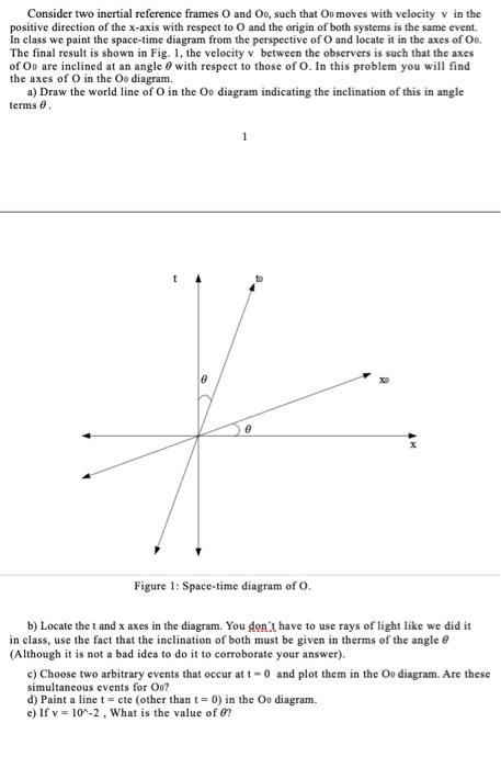 Solved Consider two inertial reference frames and Oo, such | Chegg.com