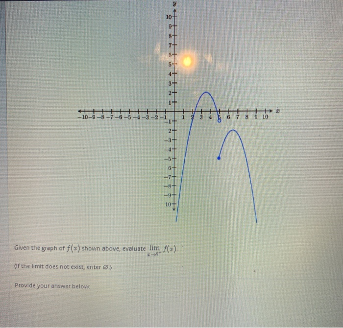 Solved Given the graph of f() shown above, evaluate lim | Chegg.com