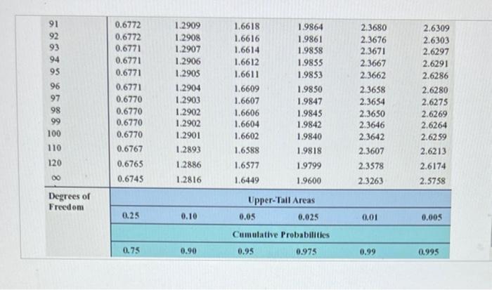 Solved 14, in a sample of n=30 selected from a normal | Chegg.com