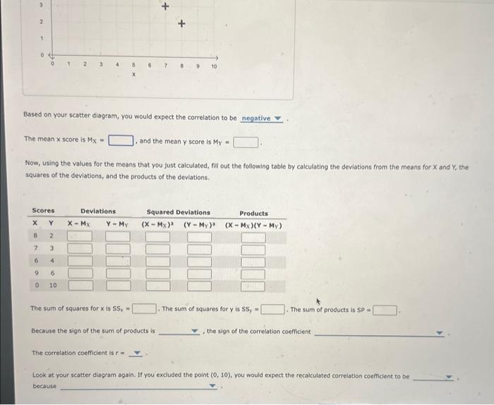 Solved 4. Scatter plots and calculating correlation Suppose | Chegg.com