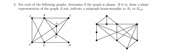 Solved 3. For each of the following graphs, determine if the | Chegg.com