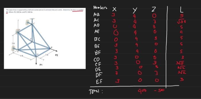 Solved The space truss is supported by a ball-and-socket | Chegg.com