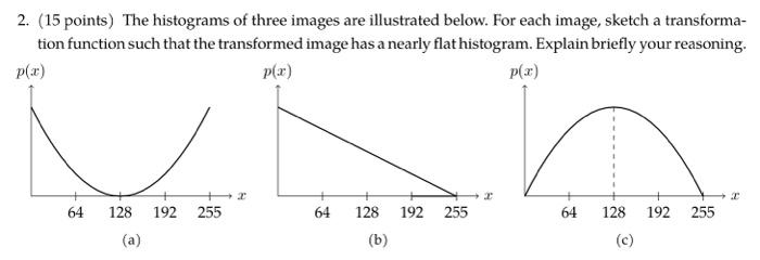 Solved 2. (15 points) The histograms of three images are | Chegg.com Solved 2. (15 points) The histograms of three images are | Chegg.com