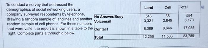 Solved To conduct a survey that addressed the demographics | Chegg.com