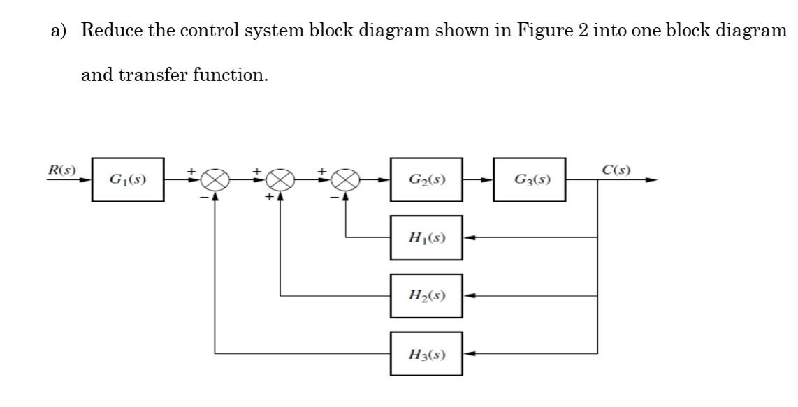 Solved a) Reduce the control system block diagram shown in | Chegg.com