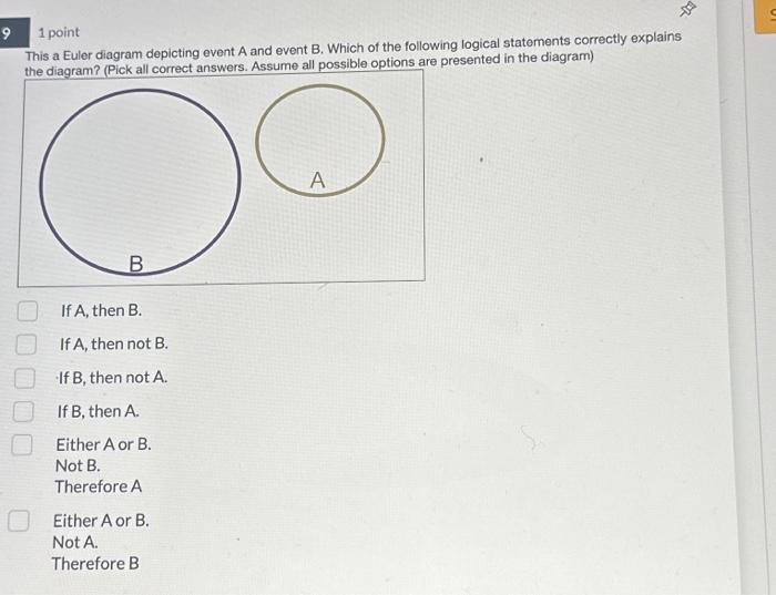 Solved 1 point This a Euler diagram depicting event A and | Chegg.com