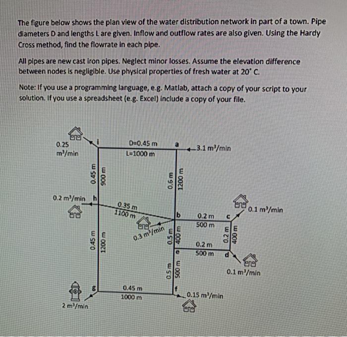 Solved The figure below shows the plan view of the water | Chegg.com