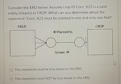 Solved Consider the ERD below. Assume crop ID Corn X23 ﻿is a | Chegg.com