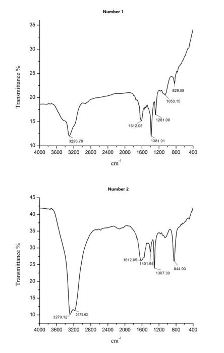 The FT-IR spectrum of [Co(Nh3)4CO3]NO3 and | Chegg.com