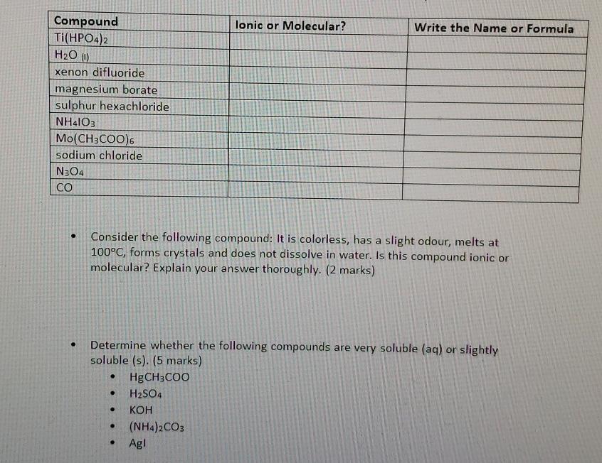 Solved Compound Ti(HPO4)2 lonic or Molecular? Write the Name | Chegg.com