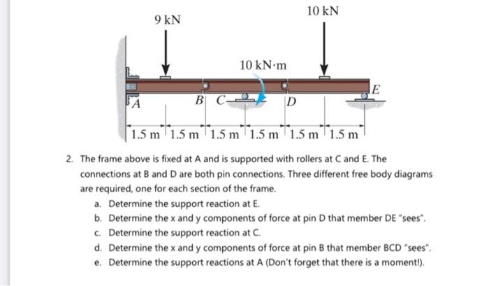 Solved 2. The frame above is fixed at A and is supported | Chegg.com