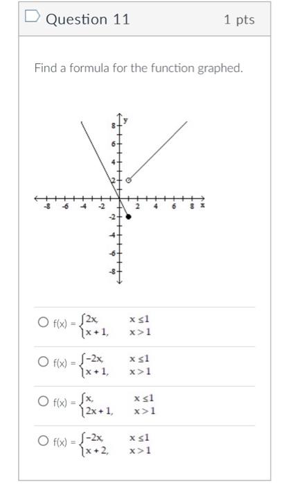 Solved Find a formula for the function graphed. | Chegg.com