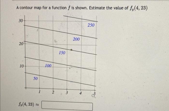 Solved A contour map for a function f is shown. Estimate the | Chegg.com