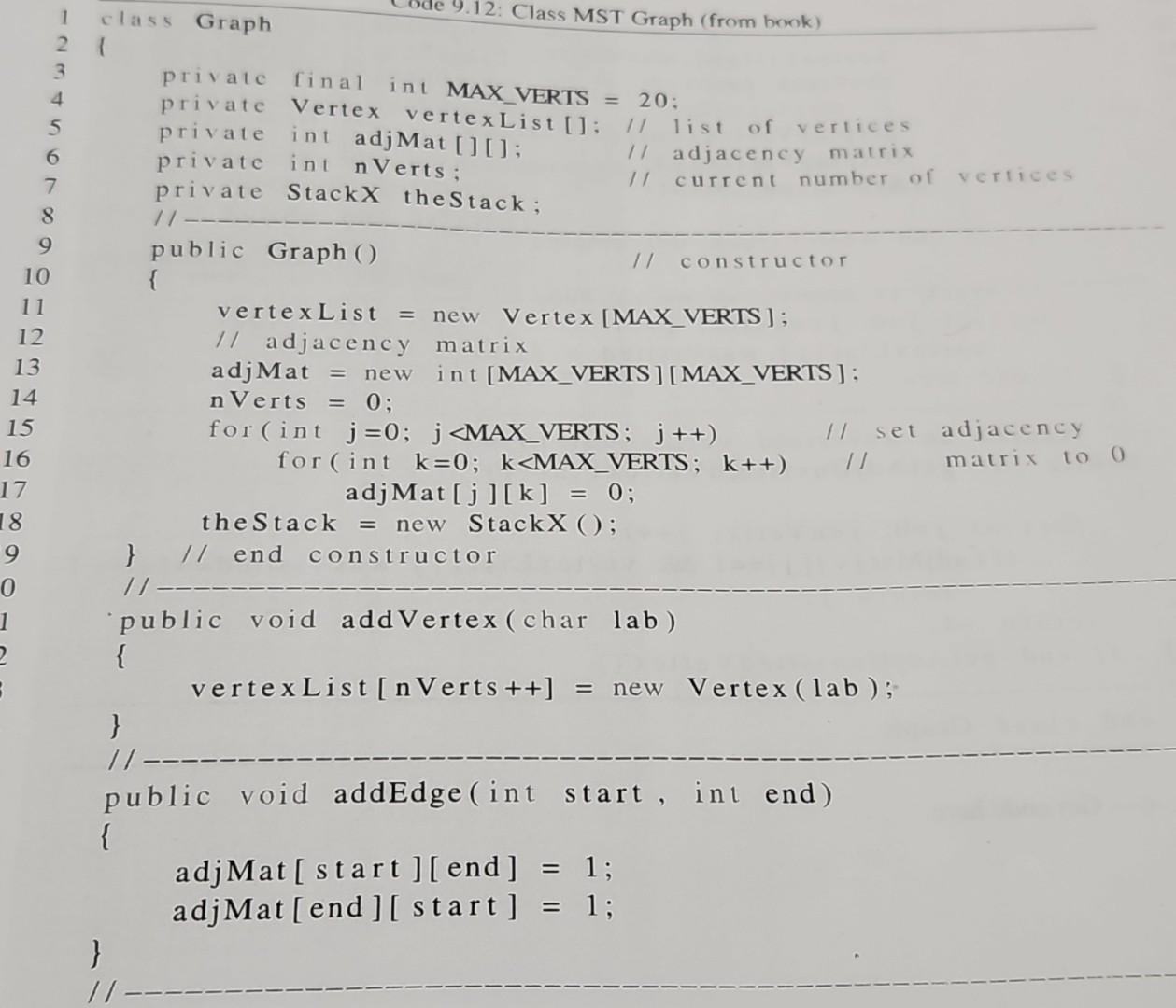 Solved class Graph Private final int MAX_VERTS =20; private | Chegg.com
