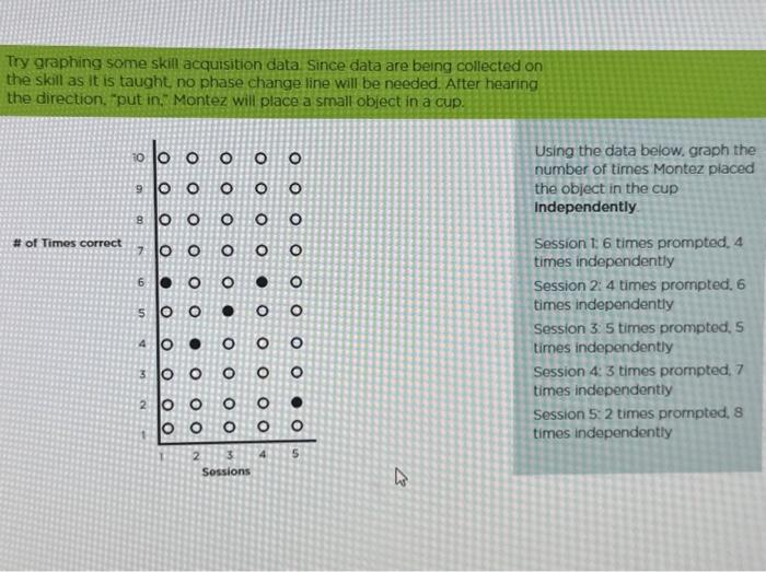 Solved Try graphing some skill acquisition data. Since | Chegg.com