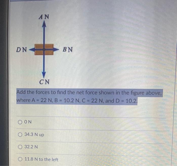 Solved Add the forces to find the net force shown in the | Chegg.com