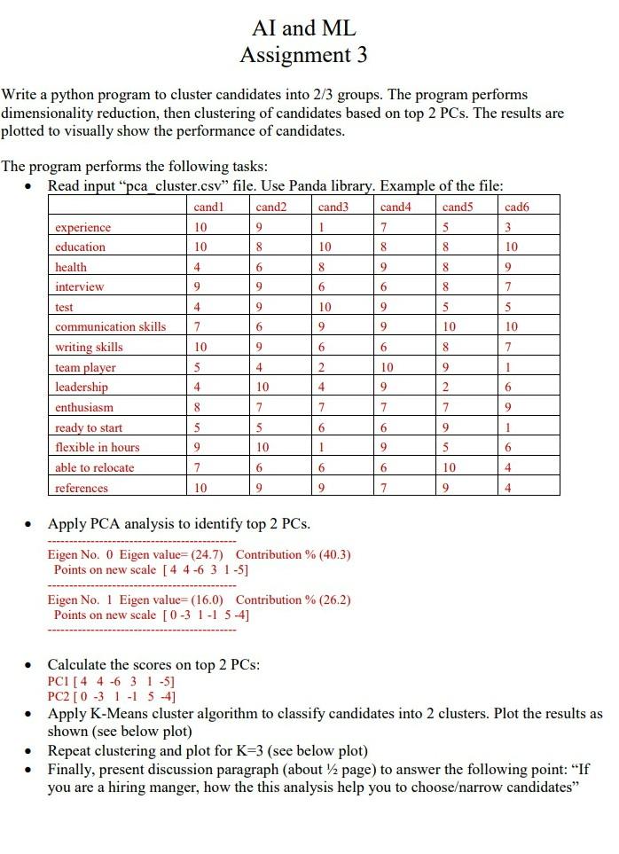 AI and ML Assignment 3 Write a python program to | Chegg.com