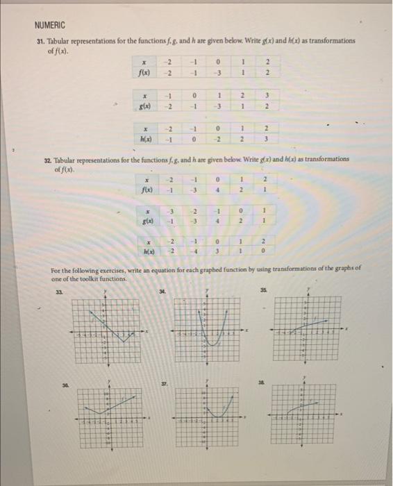 Solved NUMERIC 31. Tabular representations for the functions | Chegg.com