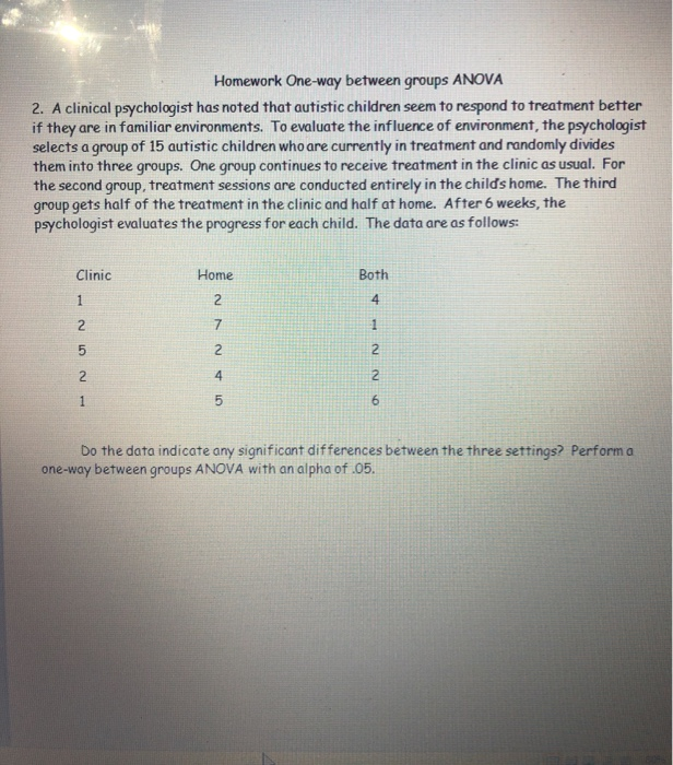 Solved Homework One-way between groups ANOVA 2. A clinical | Chegg.com
