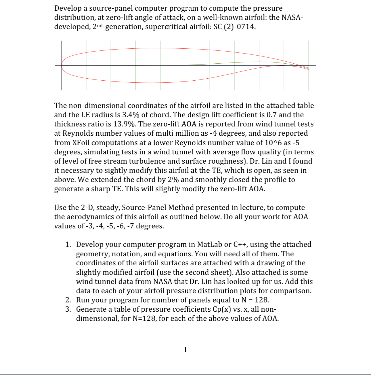 Solved Develop a source-panel computer program to compute | Chegg.com
