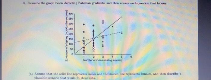 Solved 8. Examine the graph below depicting Bateman | Chegg.com