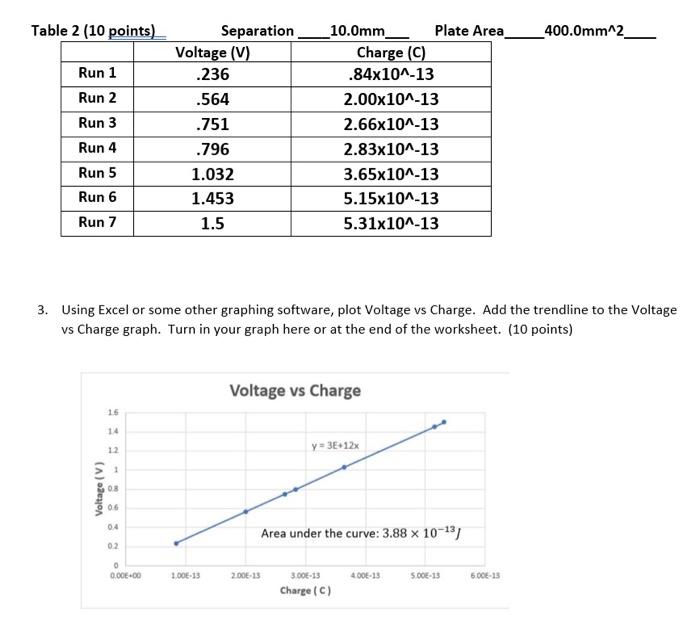 Solved 3 Using Excel Or Some Other Graphing Software Plot 2897