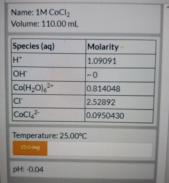 Solved Name: 1M CoCl2 Volume: 110.00 ml Species (aq) | Chegg.com