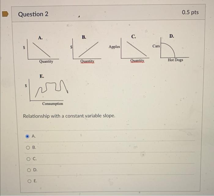 Solved Relationship with a constant variable slope. A. B. c. | Chegg.com